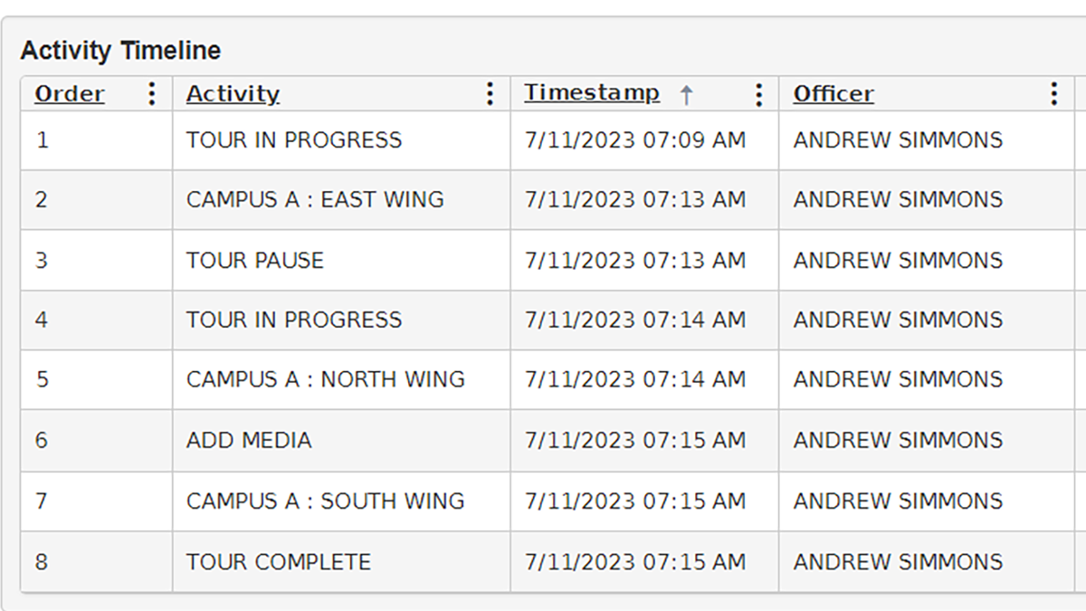 Security Guard Tracking Software | Security Management System | Omnigo