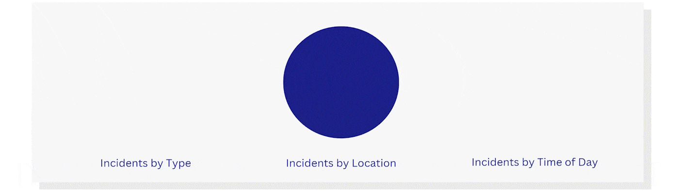 Physical Security Software for Enterprise Security | Omnigo