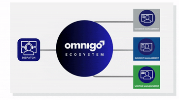 Dispatch Software for Emergency Security Response | Omnigo